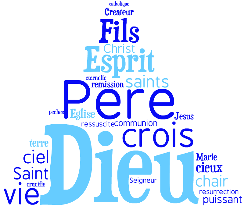 Symboles Catholiques De La Foi